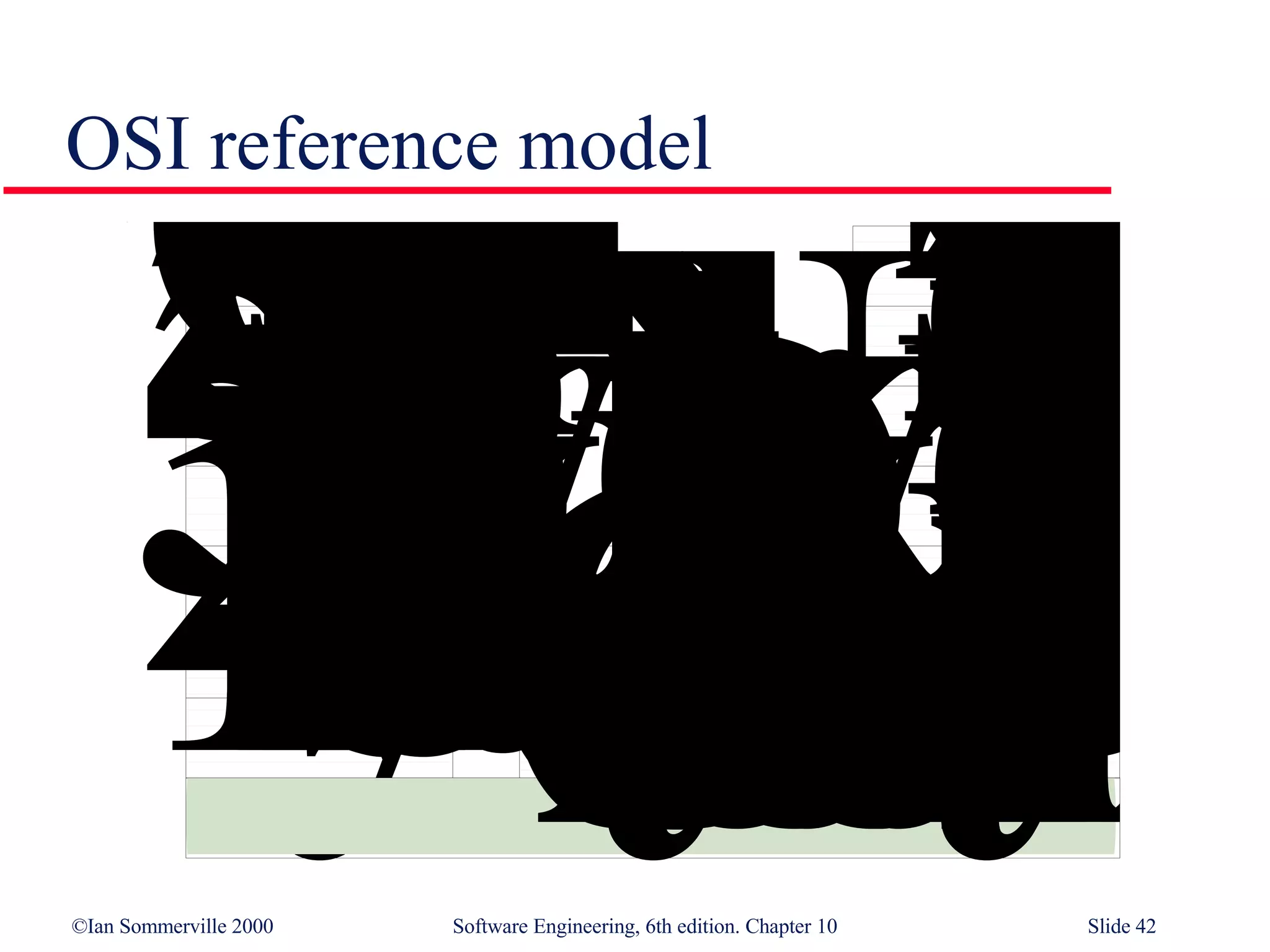 Architectural Design in Software Engineering SE10 | PPT