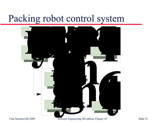 Architectural Design in Software Engineering SE10 | PPT | Programming Languages | Computing