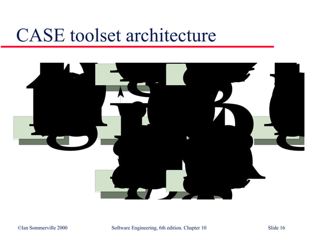 Architectural Design in Software Engineering SE10 | PPT | Programming Languages | Computing