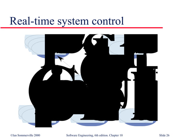 Architectural Design in Software Engineering SE10 | PPT | Programming ...