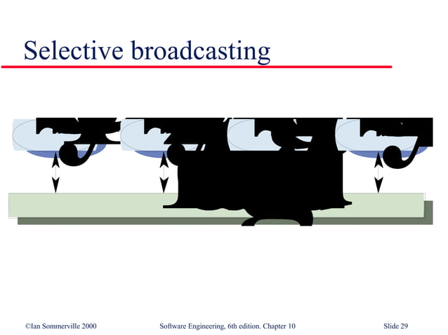 Architectural Design in Software Engineering SE10 | PPT | Programming Languages | Computing