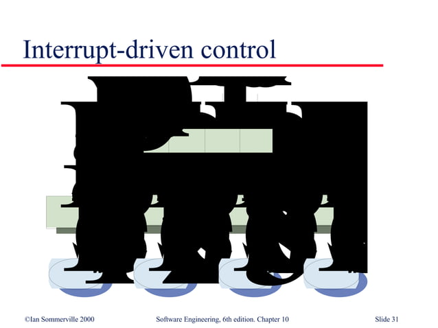 Architectural Design in Software Engineering SE10 | PPT | Programming Languages | Computing