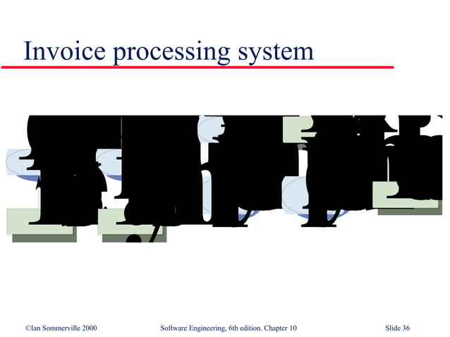 Architectural Design in Software Engineering SE10 | PPT | Programming Languages | Computing