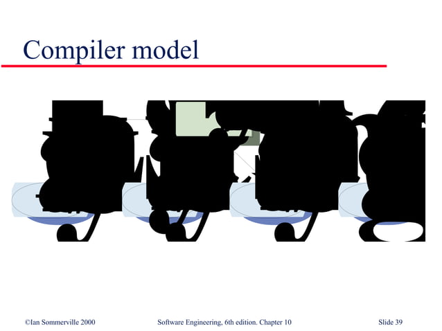 Architectural Design in Software Engineering SE10 | PPT | Programming Languages | Computing