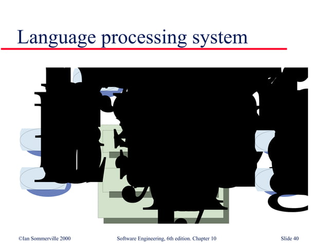 Architectural Design in Software Engineering SE10 | PPT | Programming Languages | Computing