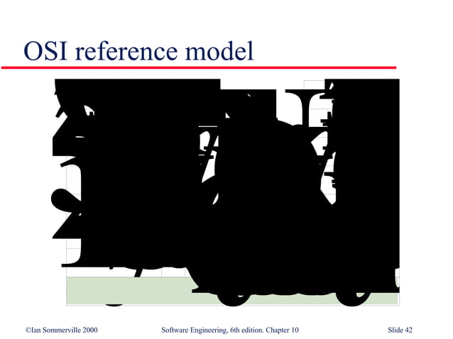 Architectural Design in Software Engineering SE10 | PPT | Programming Languages | Computing