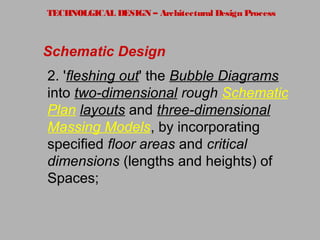 Architectural design-process | PPT