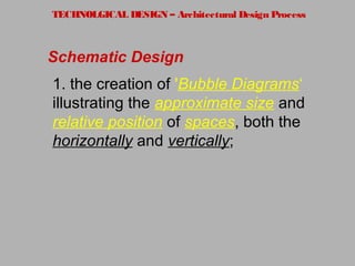 Architectural design-process | PPT
