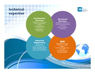 Architectural Engineering Construction AEC Projects | PDF