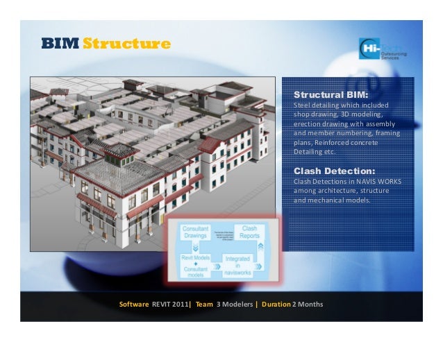 Architectural Engineering Construction AEC Projects