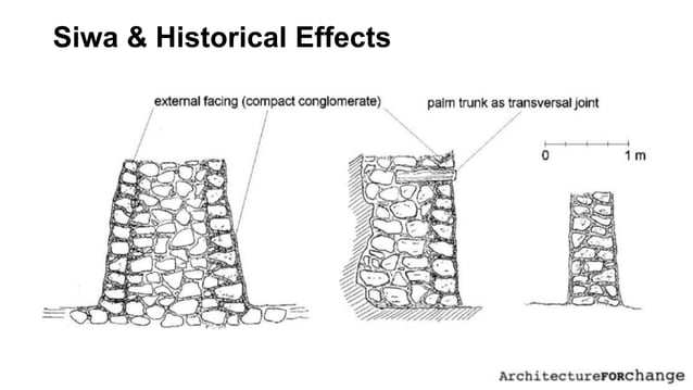 Historical Effects and Siwan Traditional Architecture | PPTX