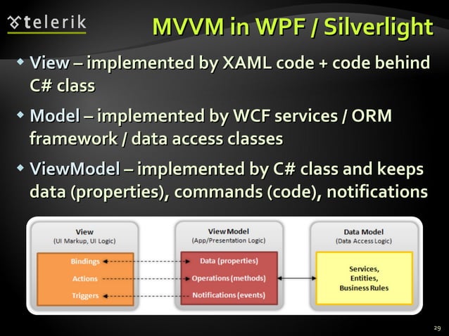 Architectural Patterns and Software Architectures: Client-Server, Multi-Tier, MVC, MVP, MVVM ...