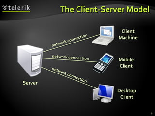Mobile Client Server Architecture