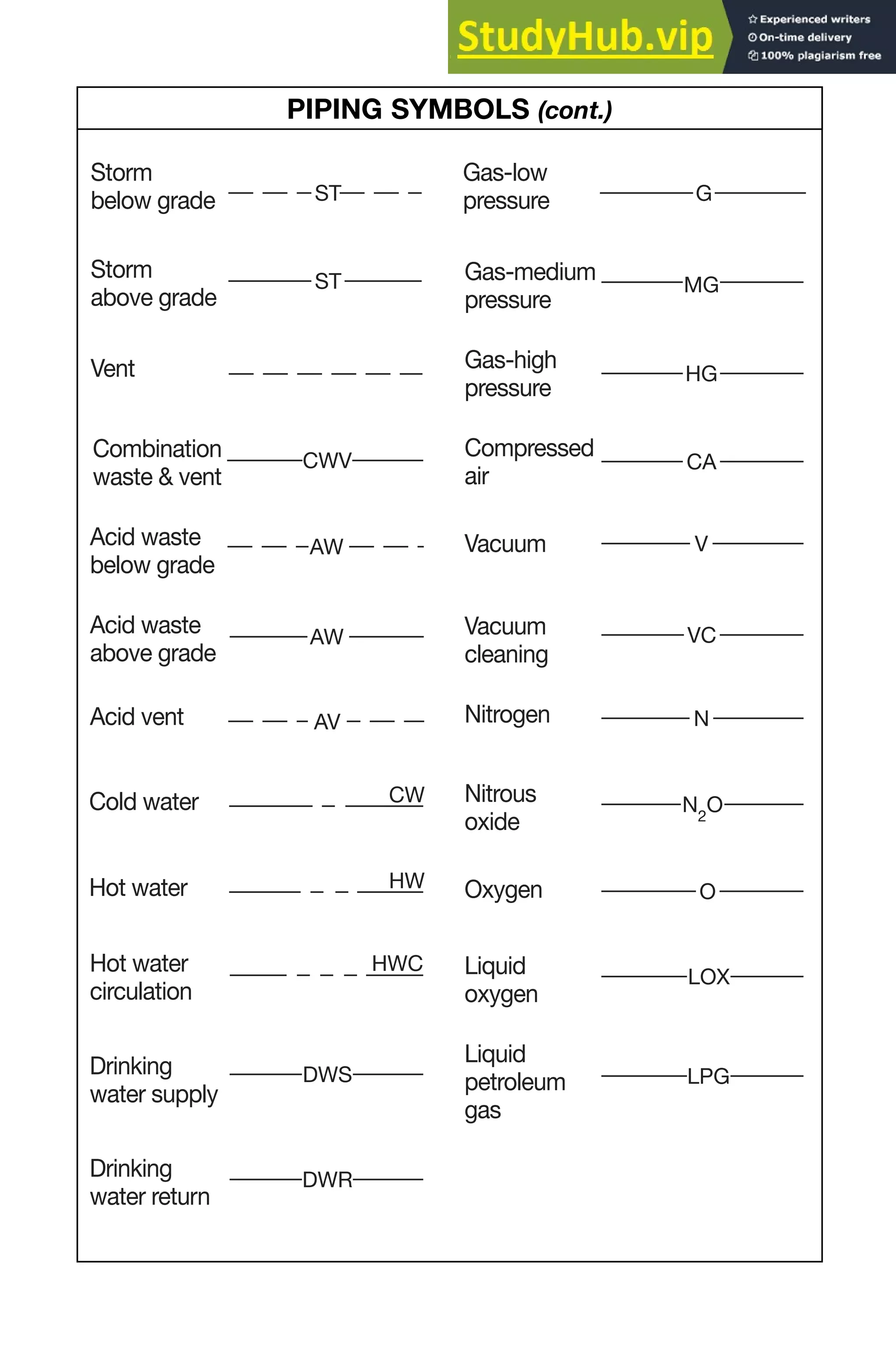 Architectural- Plan Symbols.pdf