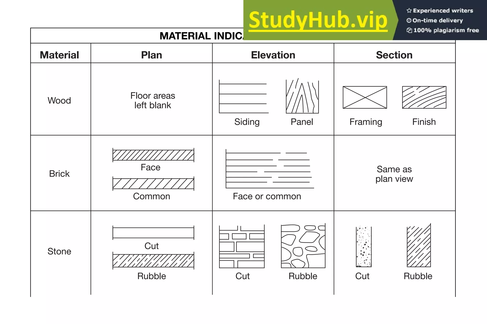 Architectural- Plan Symbols.pdf