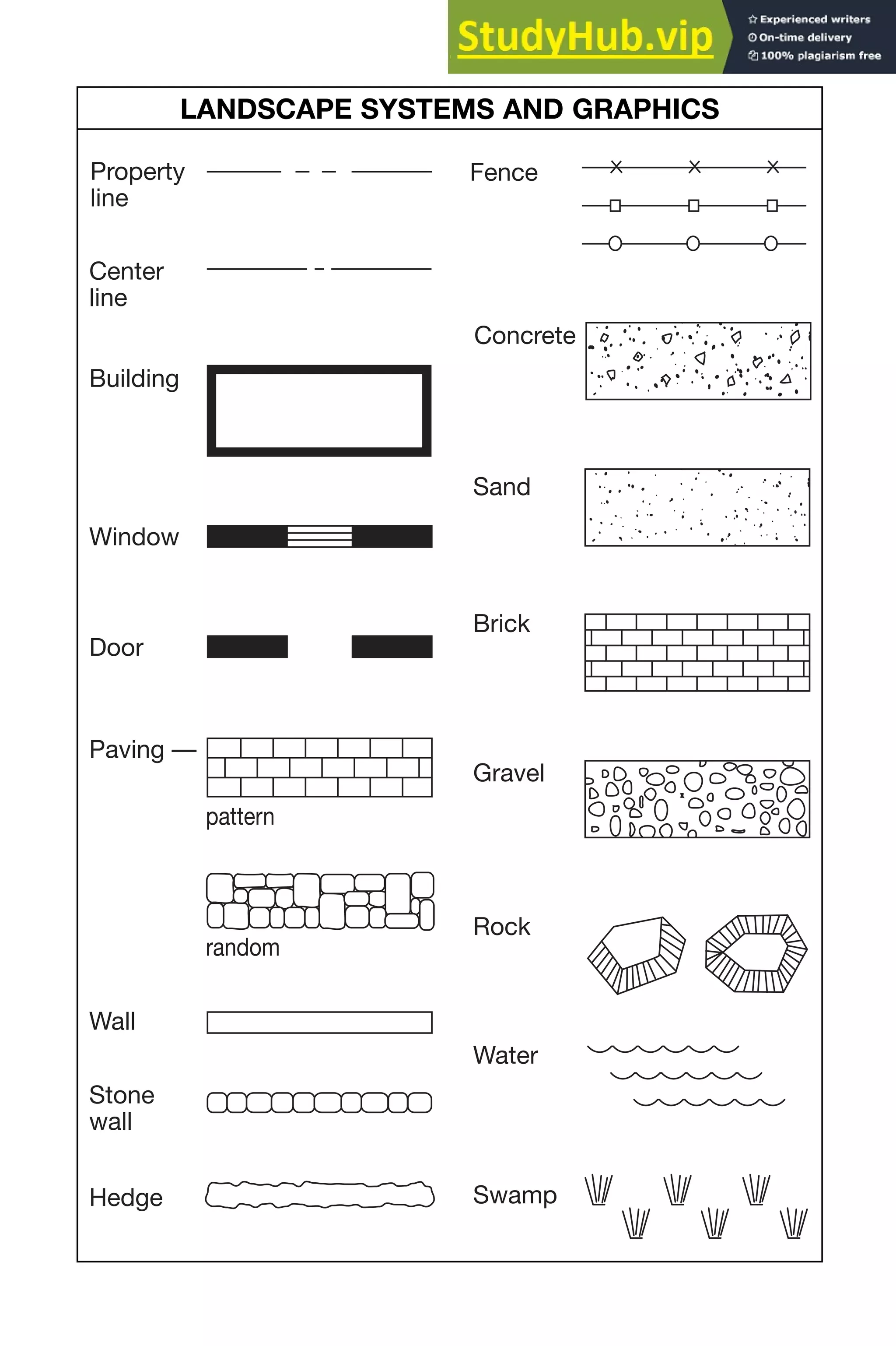 Architectural- Plan Symbols.pdf