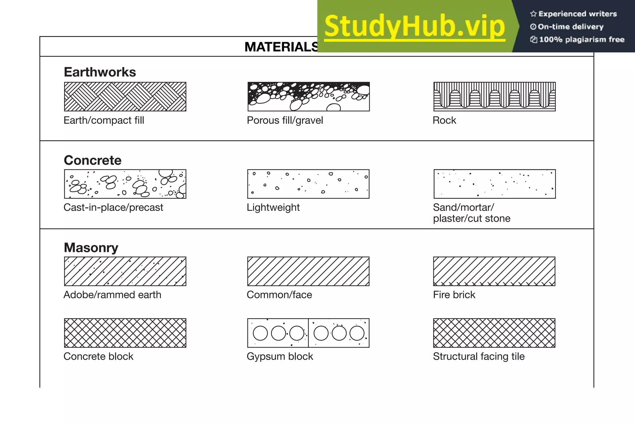 Architectural- Plan Symbols.pdf