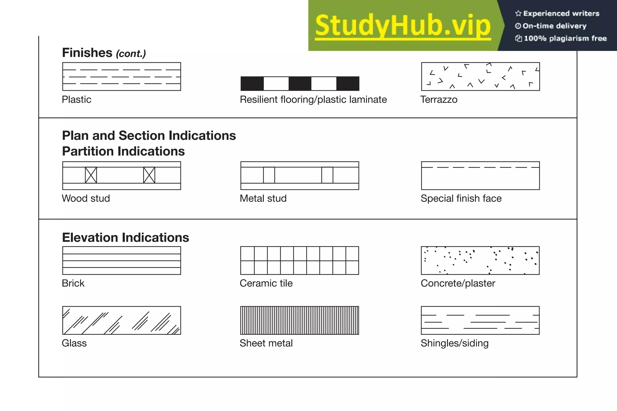Architectural- Plan Symbols.pdf