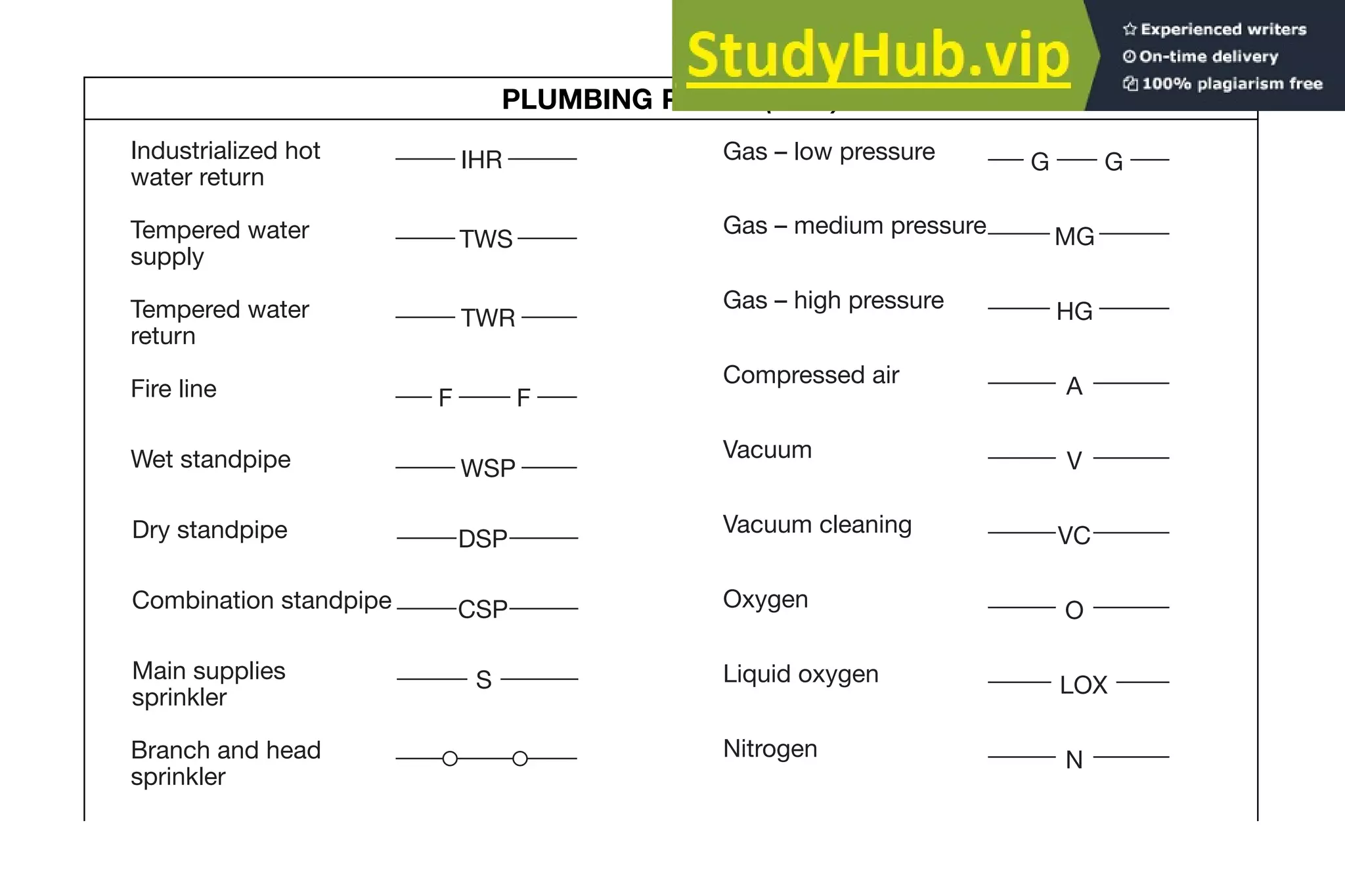 Architectural- Plan Symbols.pdf