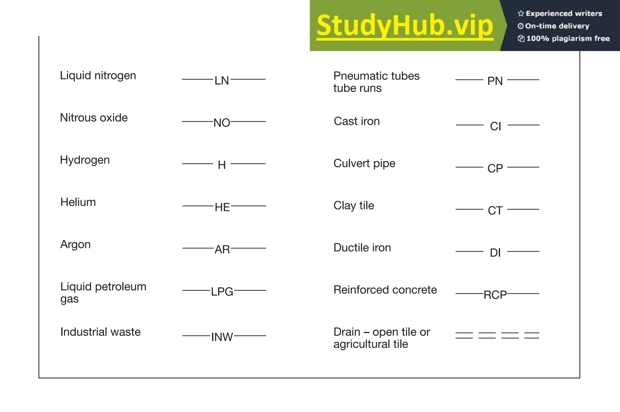 Architectural- Plan Symbols.pdf