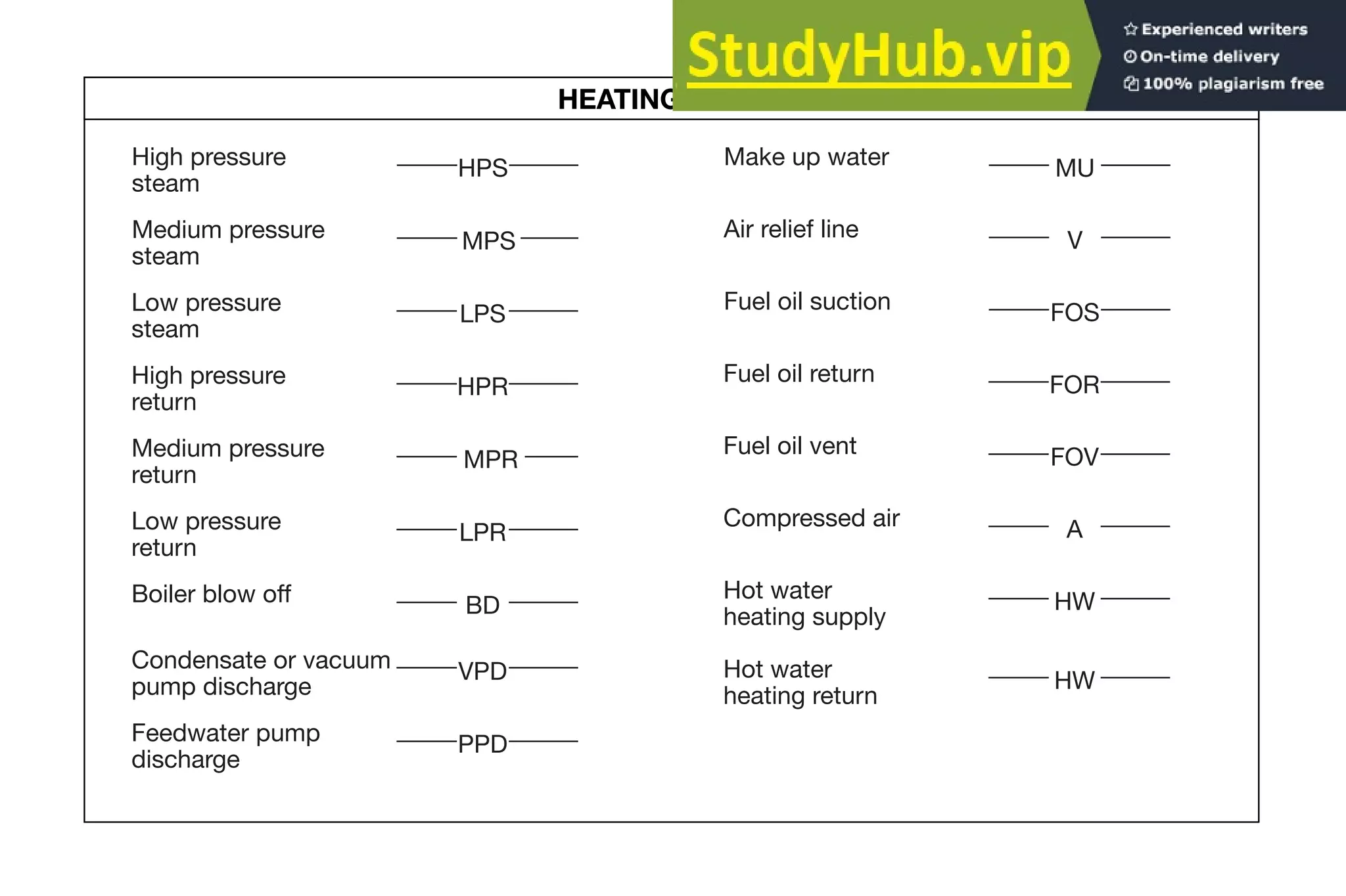 Architectural- Plan Symbols.pdf
