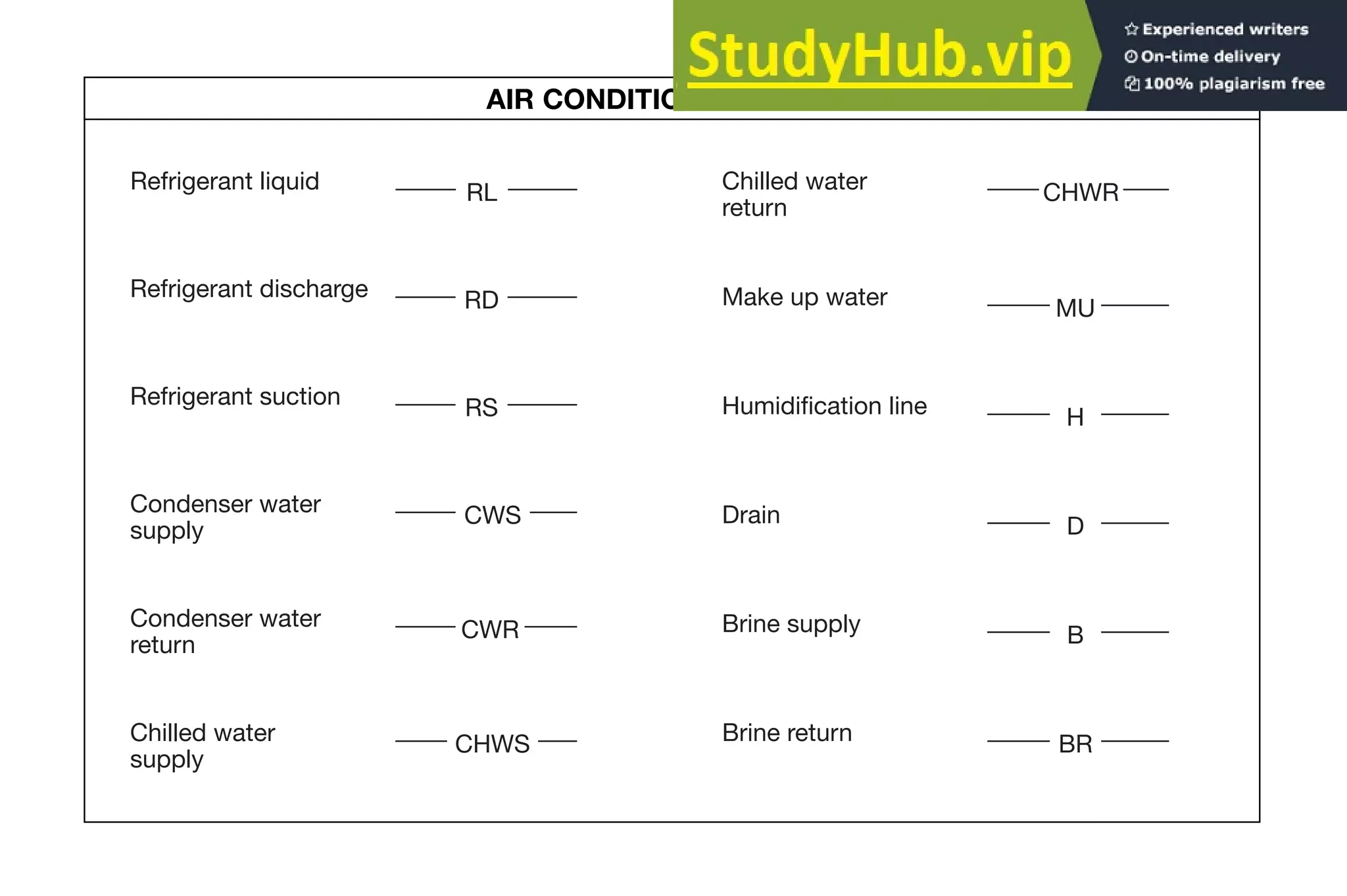Architectural- Plan Symbols.pdf