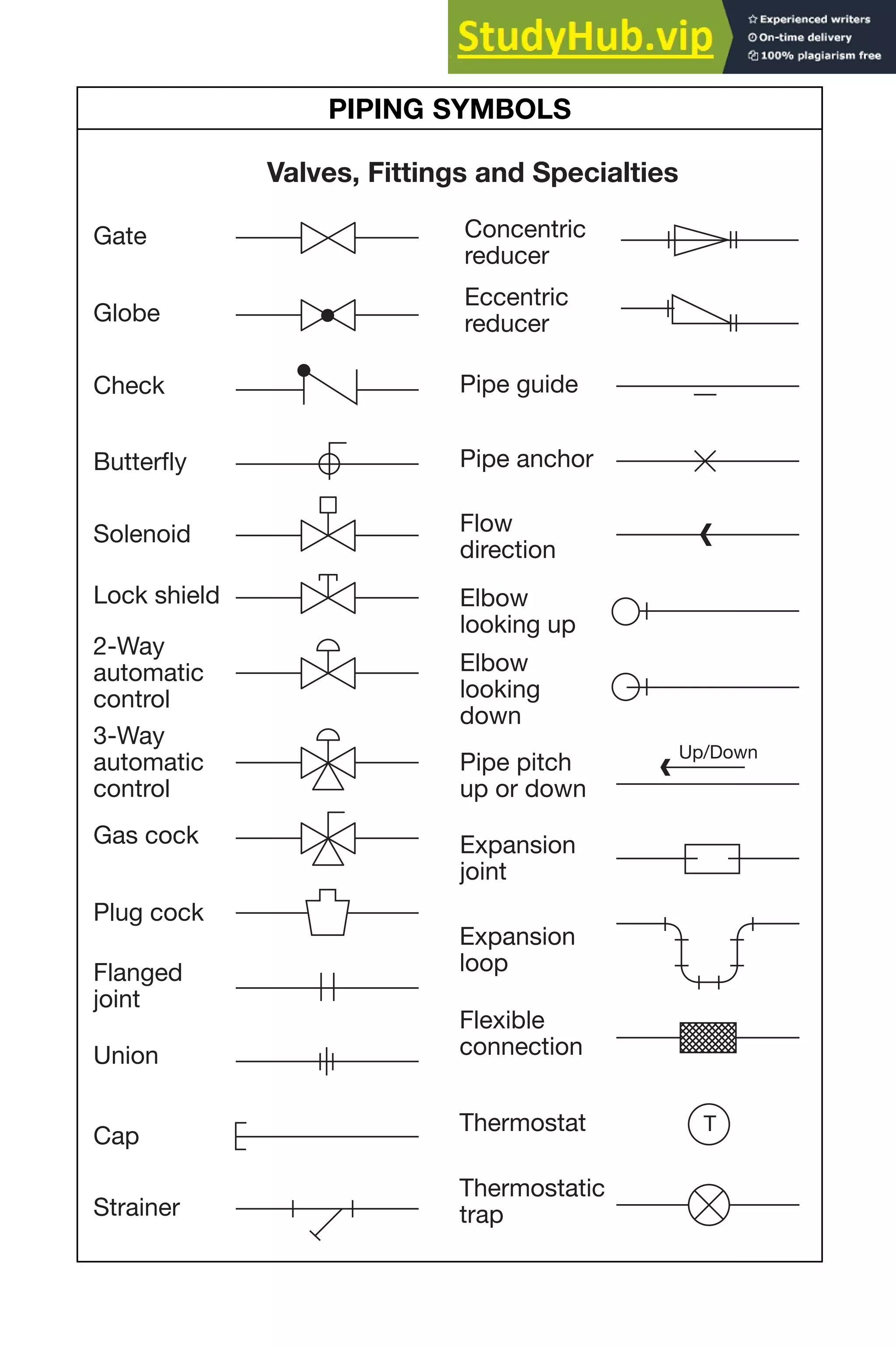 Architectural- Plan Symbols.pdf
