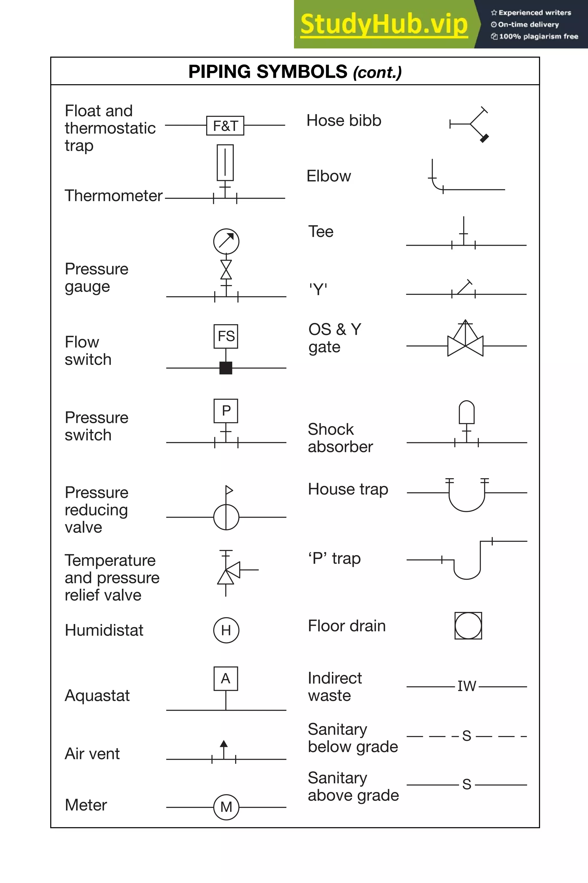 Architectural- Plan Symbols.pdf