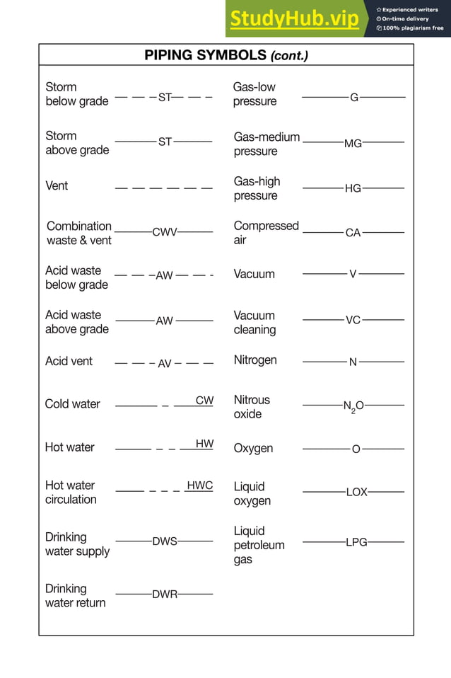 Architectural- Plan Symbols.pdf | Home Appliances | Home & Garden