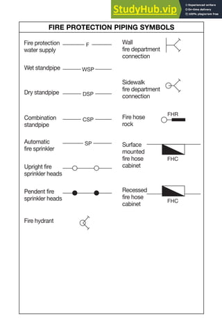 Architectural- Plan Symbols.pdf