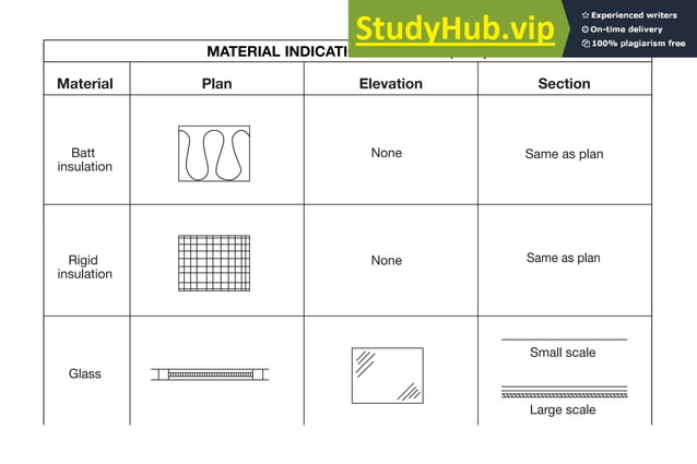 Architectural- Plan Symbols.pdf | Home Appliances | Home & Garden