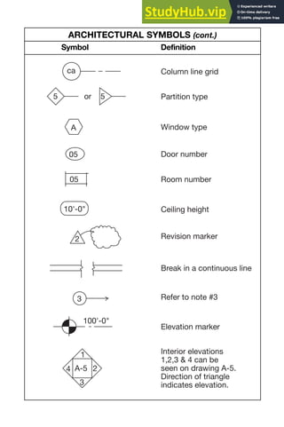 Architectural- Plan Symbols.pdf