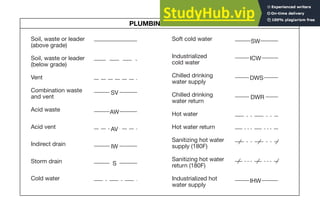 Architectural- Plan Symbols.pdf