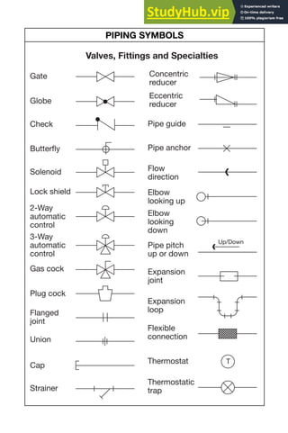 Architectural- Plan Symbols.pdf
