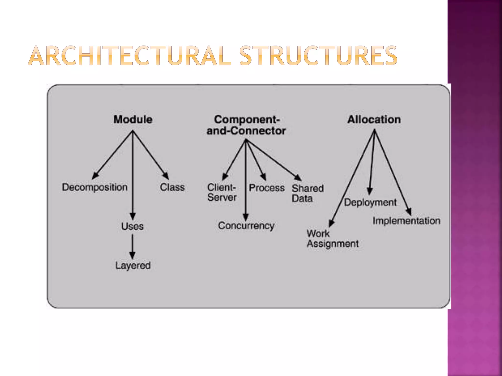Architectural structures and views | PPTX