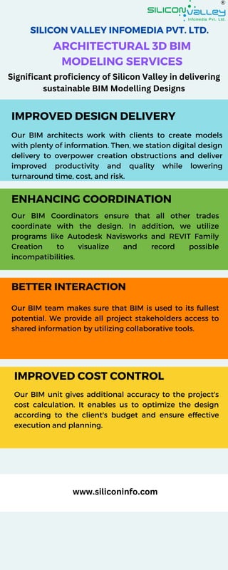 Architectural 3D BIM Modeling Firm.pdf