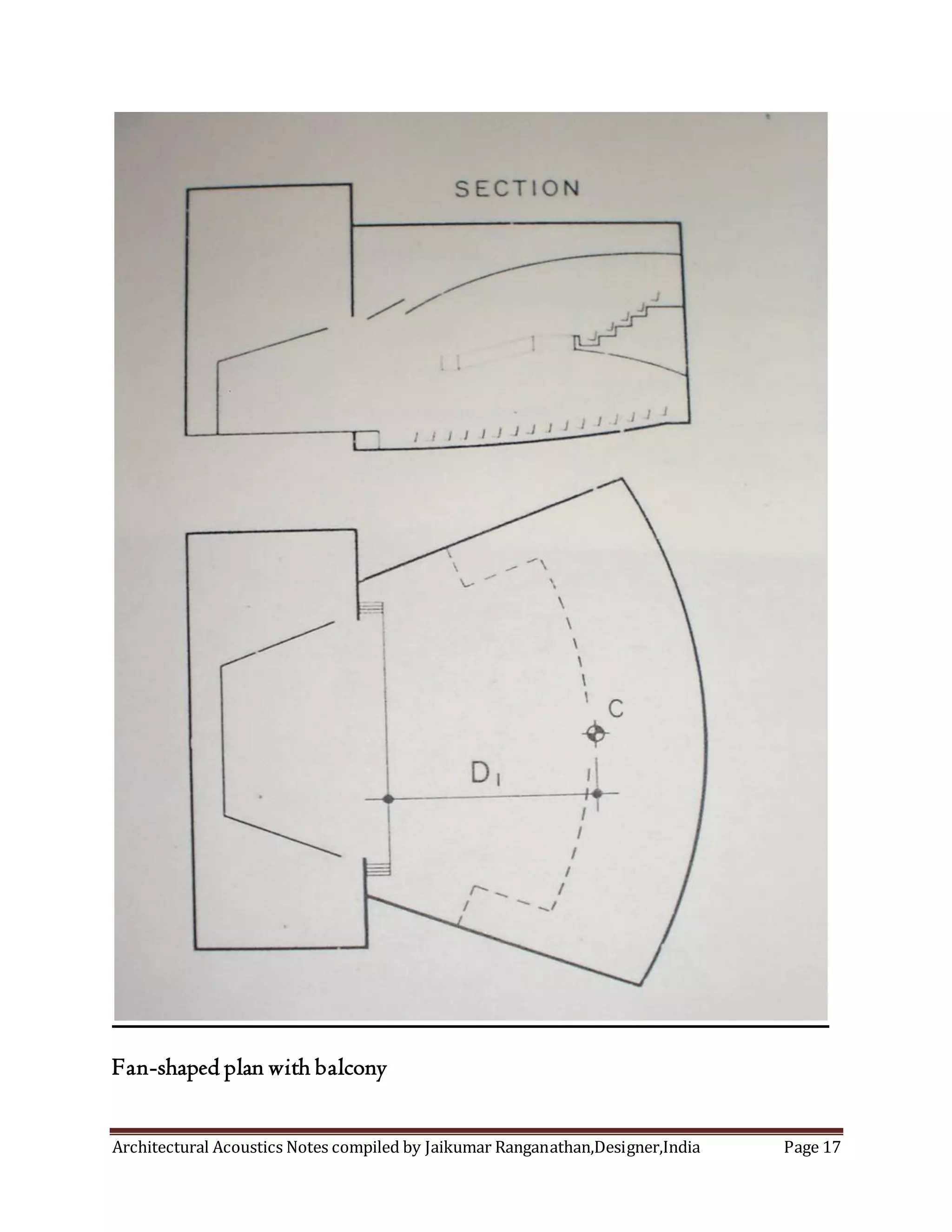 Architectural acoustic notes | PDF