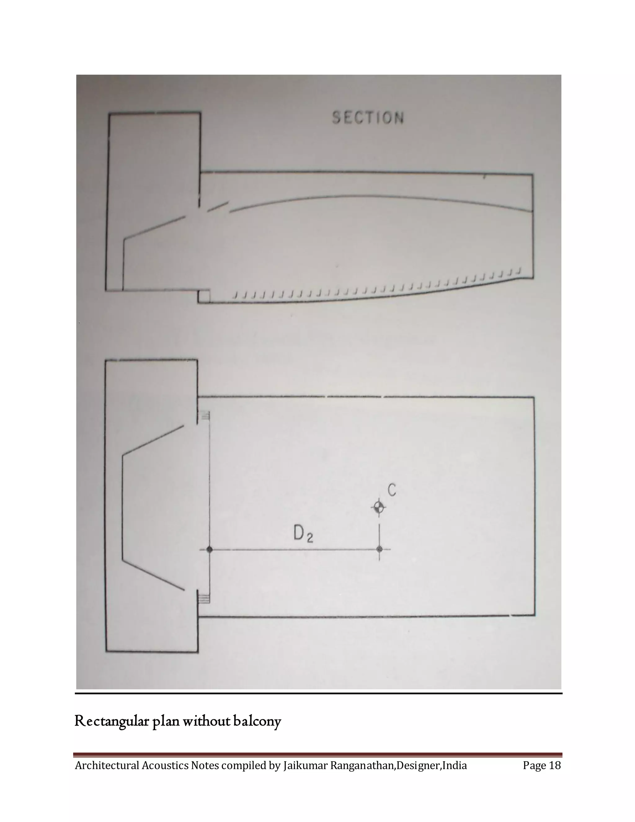 Architectural acoustic notes | PDF