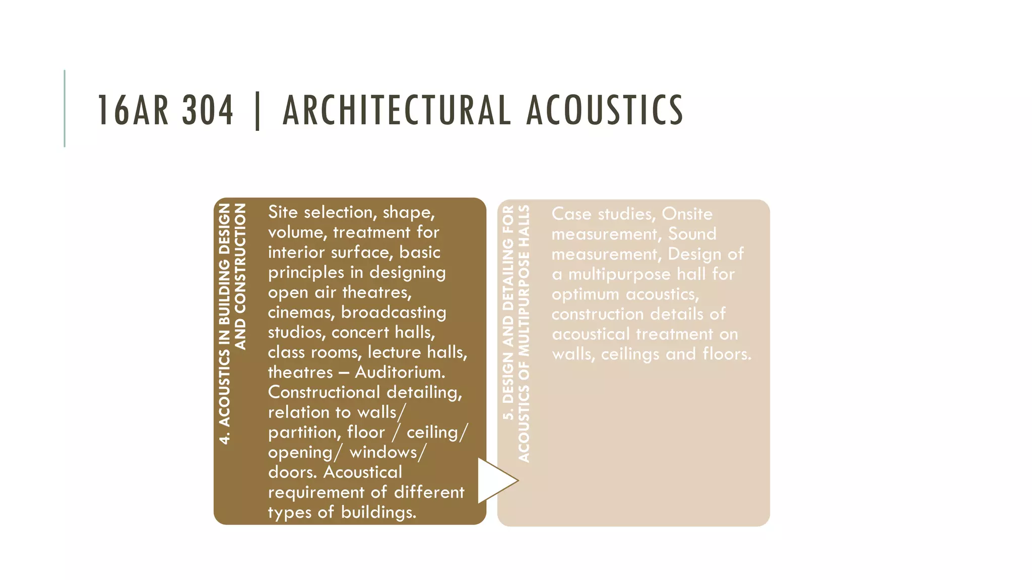 Architectural acoustics | PDF