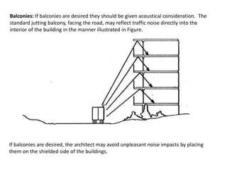 Architectural acoustics.pptx