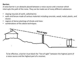 Architectural acoustics.pptx