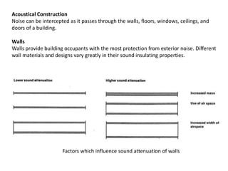Architectural acoustics.pptx