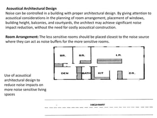 Architectural acoustics.pptx