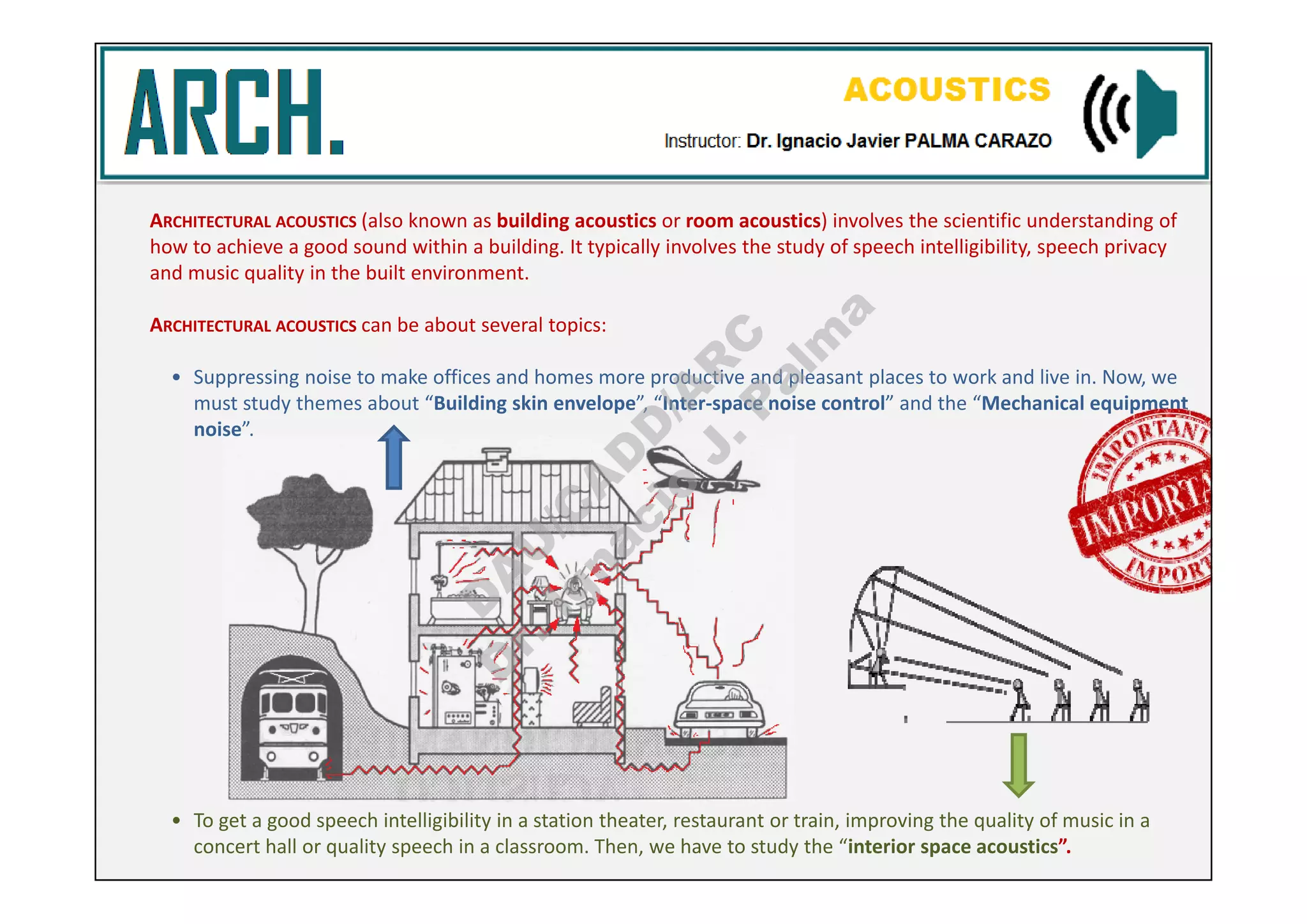 Architectural Acoustics | PDF
