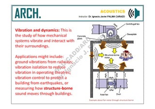 Architectural Acoustics | PDF