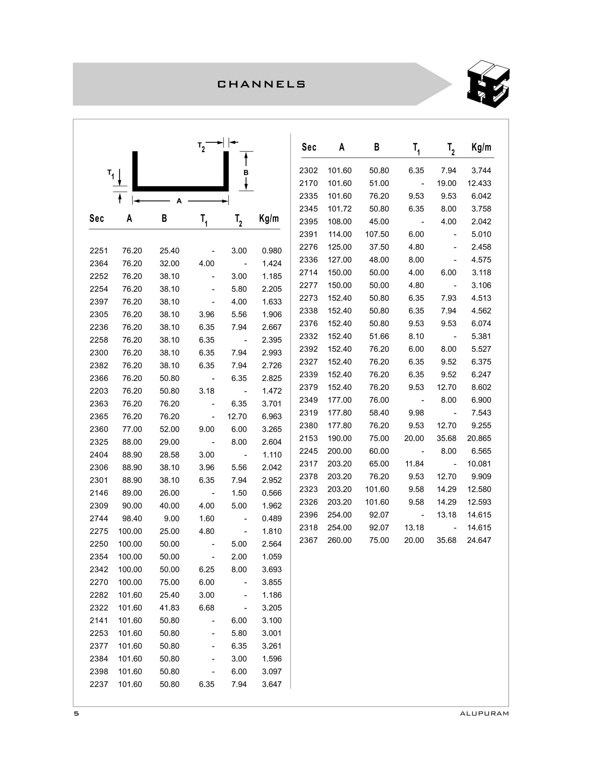 Architectural aluminium extrutions hindalco | PDF