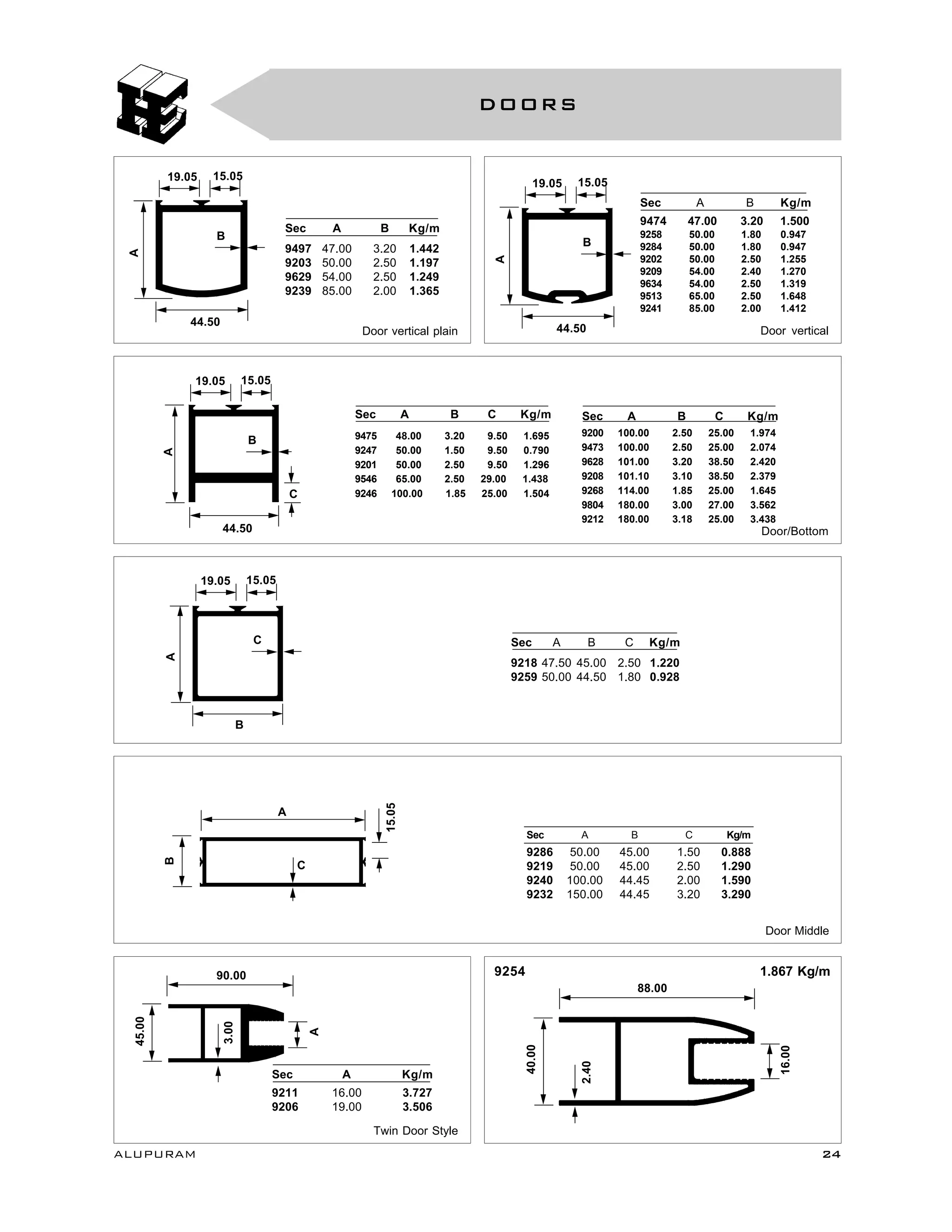 Architectural aluminium extrutions hindalco | PDF
