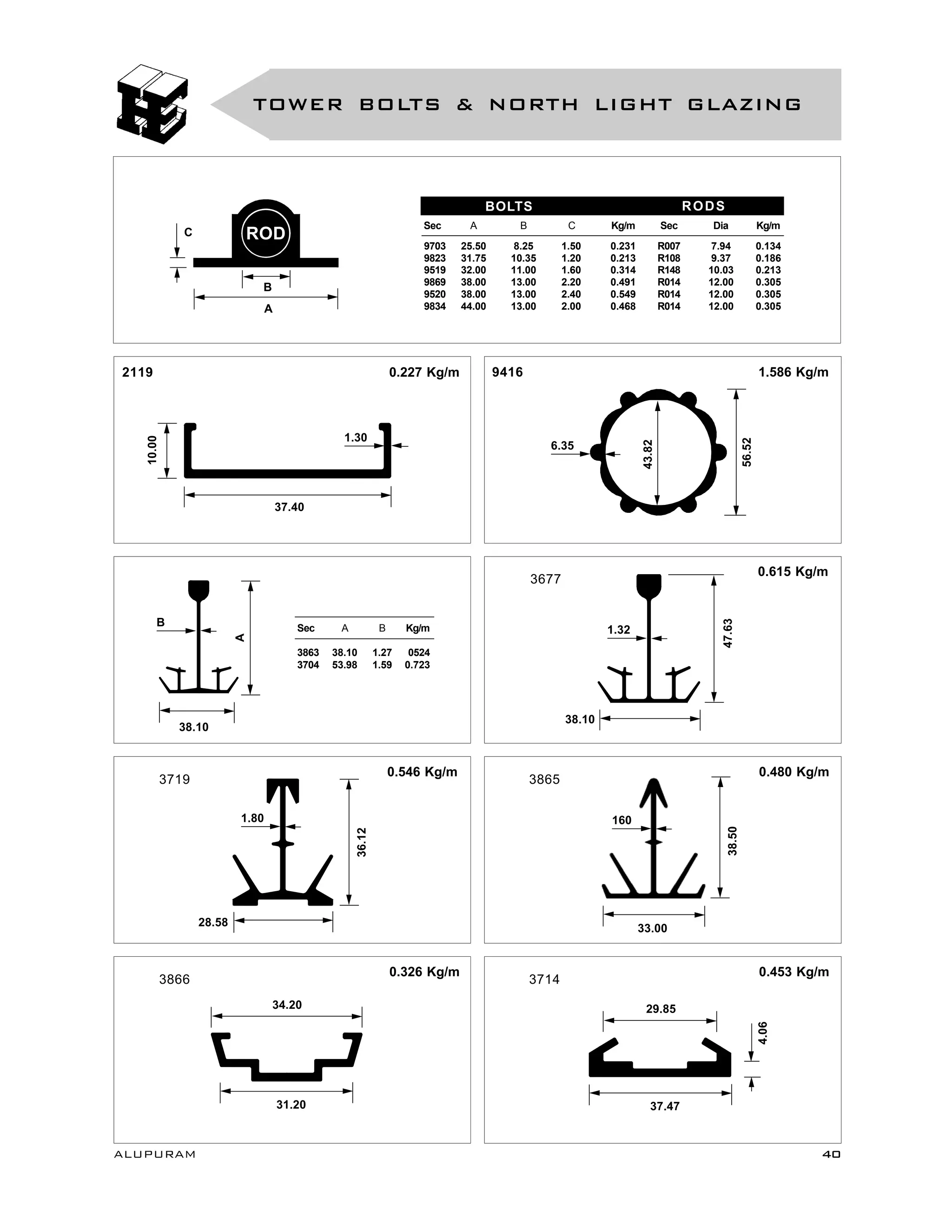 Architectural aluminium extrutions hindalco | PDF