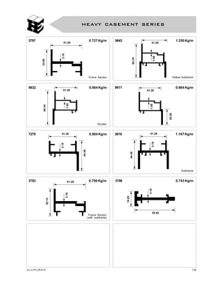 Architectural aluminium extrutions hindalco | PDF