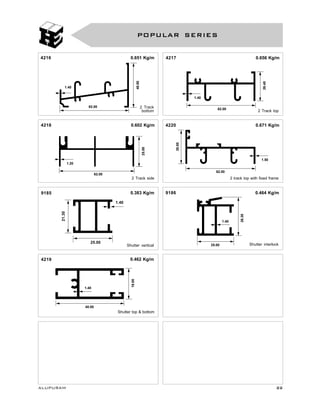 Architectural aluminium extrutions hindalco | PDF